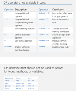 C# Cheat Sheet for Java Developers – www.myw0.com
