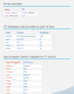 C# Cheat Sheet for Java Developers – www.myw0.com