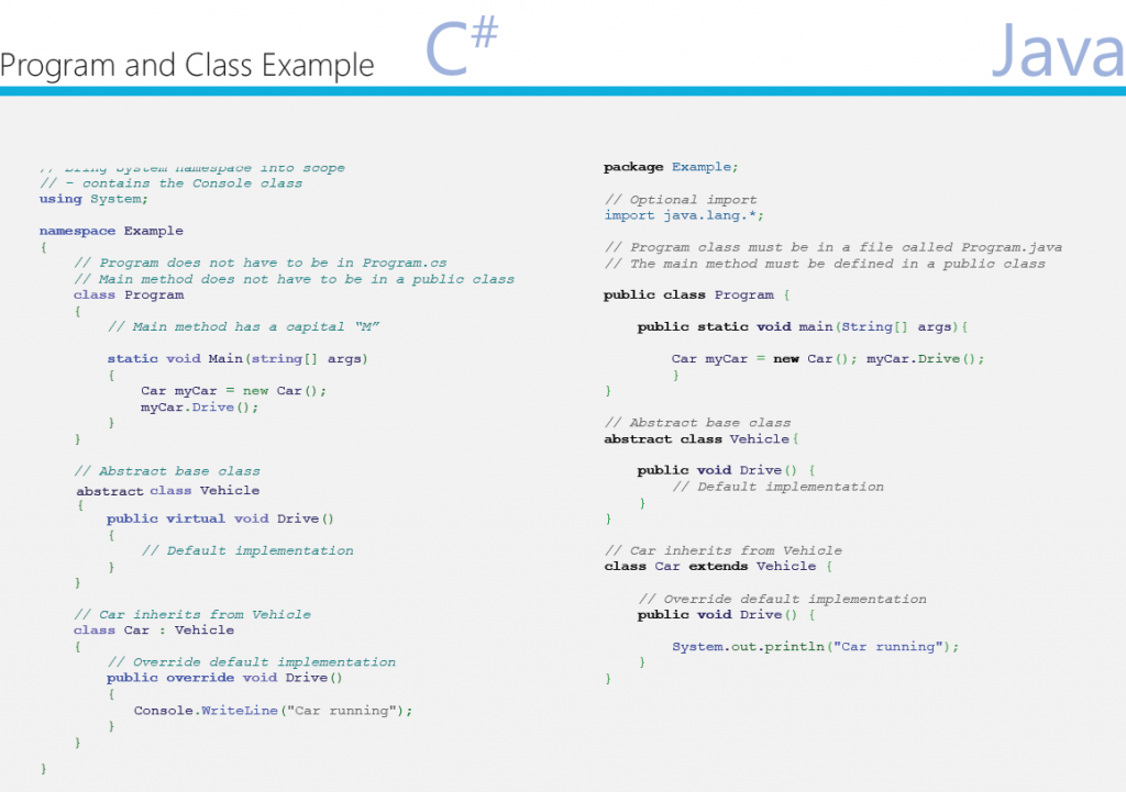 C# Cheat Sheet for Java Developers – www.myw0.com